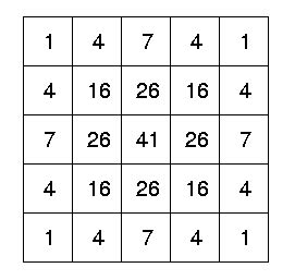 Example Of Two Dimensional Gaussian Filter Mask With Discrete Values Download Scientific