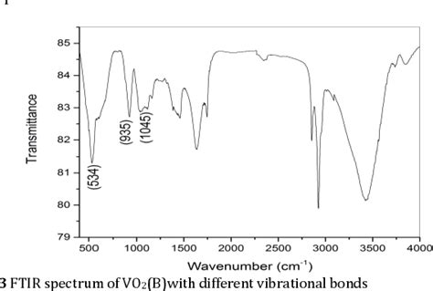 Figure 3 From One Step Hydrothermal Synthesis Of Nanostructured Vo2b For Photocatalytic