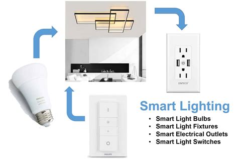 What Smart Lighting Means Home Tips For Women