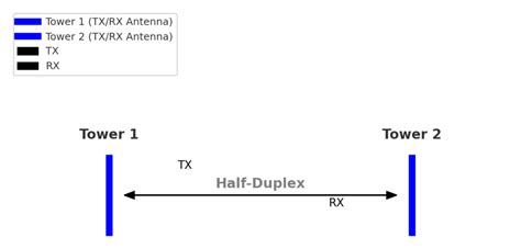 Understanding Chains Siso Mimo And Wireless Data Rates Networktik