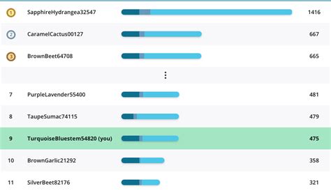 Android Lowest Cost Leaderboard System Using Firebase Stack Overflow