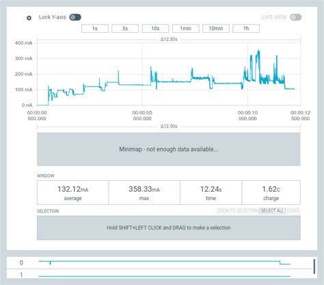 Extreme Optimization Of Raspberry Pi Boot Speed Articles