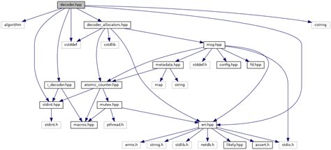 libaditof decoder hpp file reference