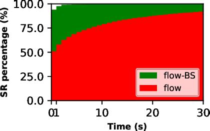 Figure From Improved Anonymous Multi Agent Path Finding Algorithm Semantic Scholar