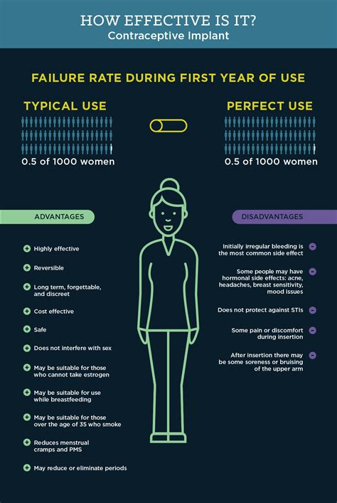 Hormonal Contraception Sex And U