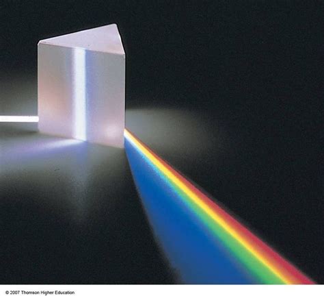 Why Do Objects Have Color White Light Passing Through A Prism