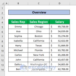 How To Auto Sort Table In Excel 5 Methods ExcelDemy