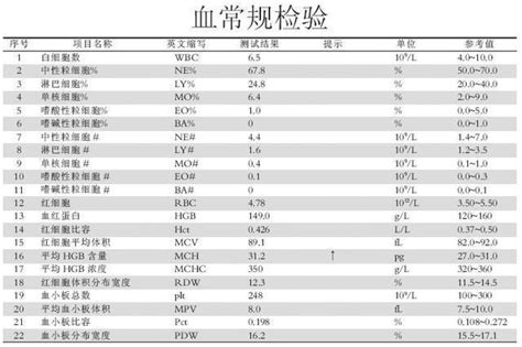 血常规报告单解读指南：白细胞、红细胞、血小板指标详解粒细胞感染白血病淋巴细胞疾病新浪新闻