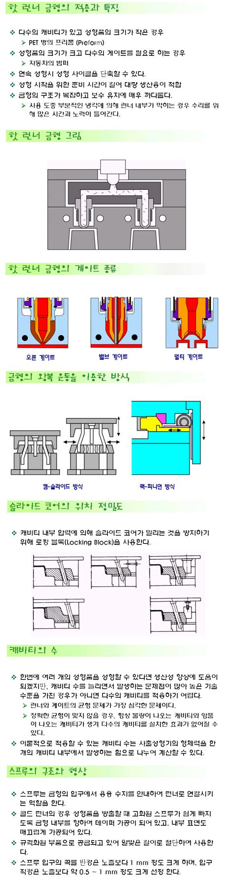 사출성형강의 핫 런너 특징 금형의 왕복운동 슬라이드 코어 캐비티 스프루 구조와 형상 네이버 블로그