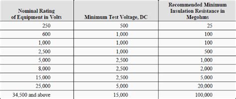 ☑ Resistor Nominal Values