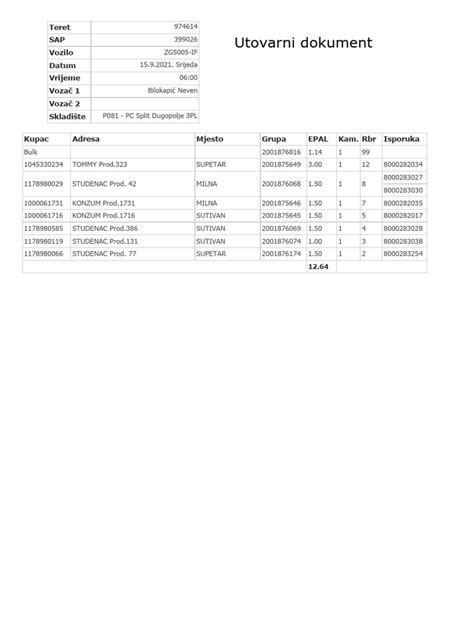 Loading Report St 2 Pdf
