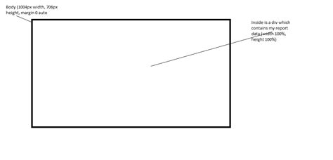 mvc rotativa how to fit div s width with pdf page s width