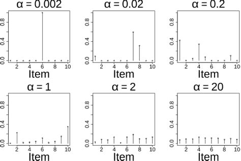 pdf compact multiview representation of documents based on the total