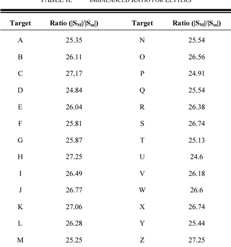table ii from weighted gini index feature selection method for