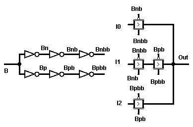 Input MUX With Ternary Control Download Scientific Diagram
