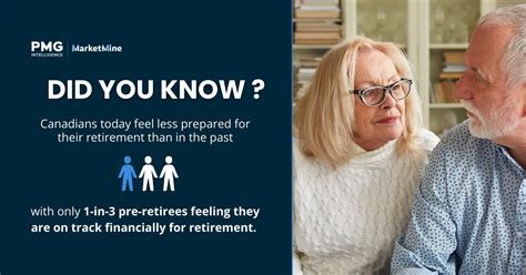 The Value Of Advice Understanding Cpp Pmg Intelligence Pmg Intelligence