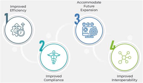 How To Customize Epic Hospital Software