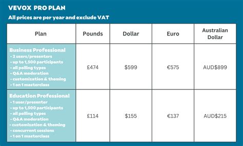 Pricing Vevox Helpsite