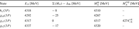 Table 4 From Quark Structure Of The χ C 3 P And X 4274 Resonances And Their Strong And
