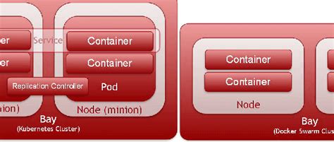 Openstack Magnumで試すkubernetes 記事一覧 Think It（シンクイット）