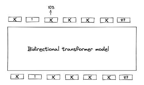 Potential Applications Of Discrete Diffusion Models By Bert