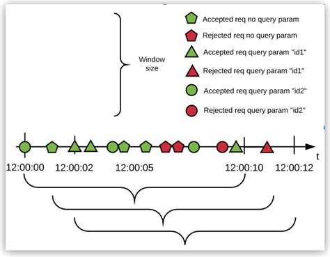 Rate Limiting Policy MuleSoft Documentation