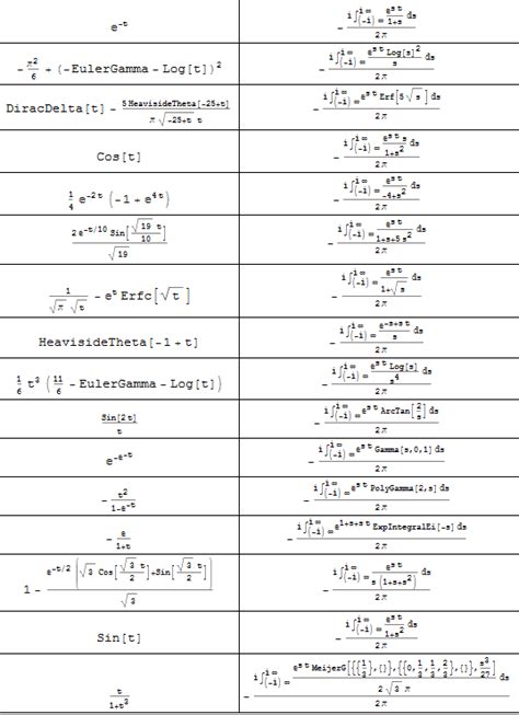 Calculus And Analysis Compute Inverse Laplace Transform With