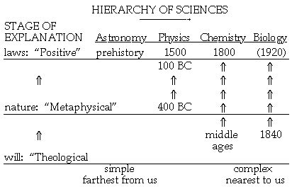 The Evolution Of Society The Law Of Three Stages