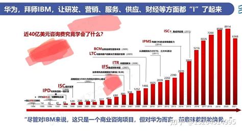 项目管理手记—华为ipd管理（希望深入学习） 知乎