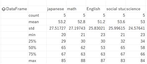 Python In Excelの使い方有効化・py関数の書き方・実行方法 Prtn Blog