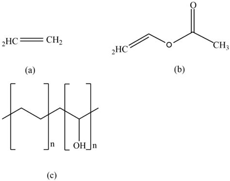 Recent Progress Challenges And Trends In Polymer Based Sensors A Review Pmc