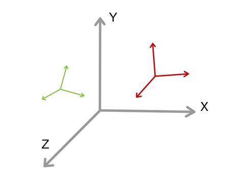 What Is A Rotation Matrix My Aerospace Blog