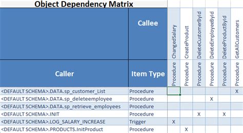 Generate An Object Dependency Matrix
