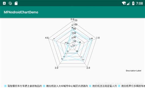 mpandroidchart3使用详解7：radarchart（雷达图） mpandroidchart radarchart csdn博客