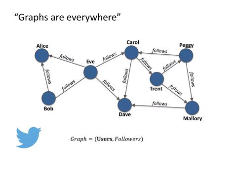 Martin Junghans Gradoop Scalable Graph Analytics With Apache Flink Ppt