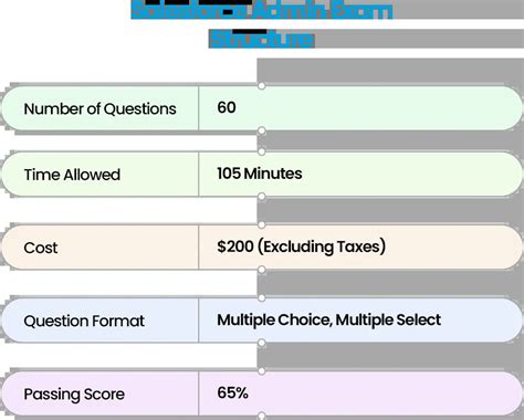 How Hard Is The Salesforce Admin Certification