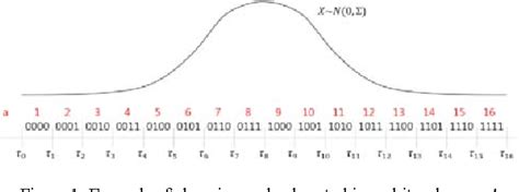 figure 1 from practical method of sliced error correction protocol in