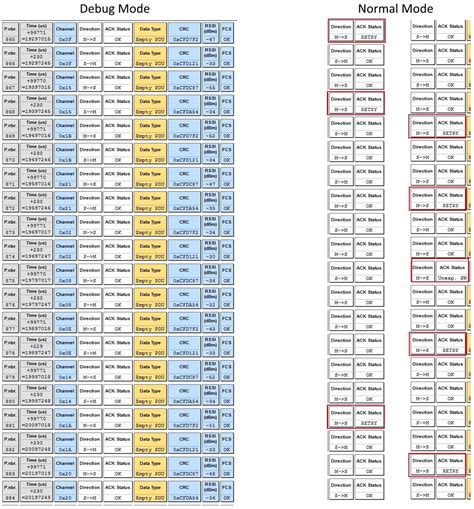 Ccscc2640r2f Ack Status Is Different In Debug Mode And Normal Mode