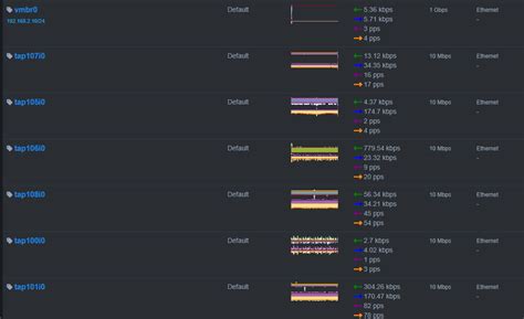 LibreNMS Port Settings Getting Reverted To Mbps Help LibreNMS Community