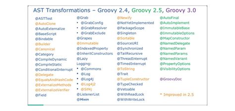 apache发布groovy 2 5正式版及3 0预览版 infoq