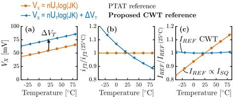 Operation Principle Of Ptat References Proposed In Prior Art 8 9