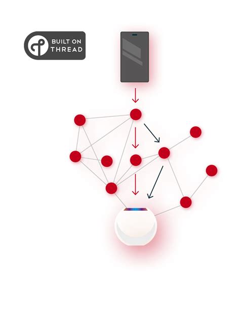 Matter And Thread Innomag