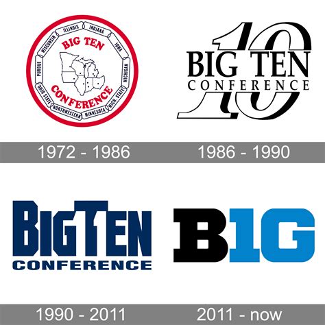 Big Ten Conference Logo And Symbol Meaning History Png Brand