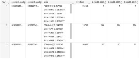 Raster Data In BigQuery Unlock New Forms Of Spatial Analysis