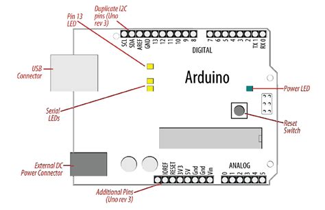 arduino 1 getting started handson tech
