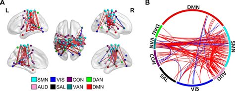 Definitions Of The Sub Network A Total Of 136 Edges In The Sub Network