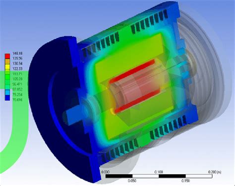 dependencies of minimal and maximal temperatures in transient thermal