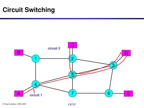 ppt review of networking concepts part 1 switching networks