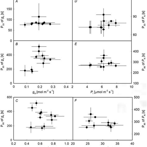 relationship between steadystate and dynamic response rate of stomatal
