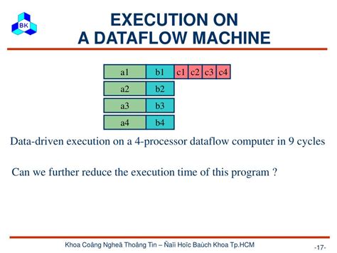 Ppt Parallel Computer Architectures 2 Nd Week Powerpoint Presentation